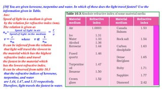 NCERT SCIENCE CLASS 10 LIGHT | PPTX
