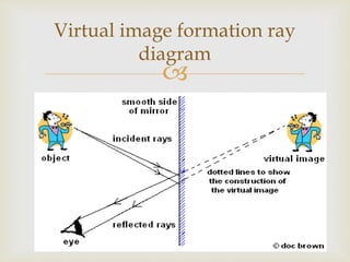 Light – reflection refraction | PPT