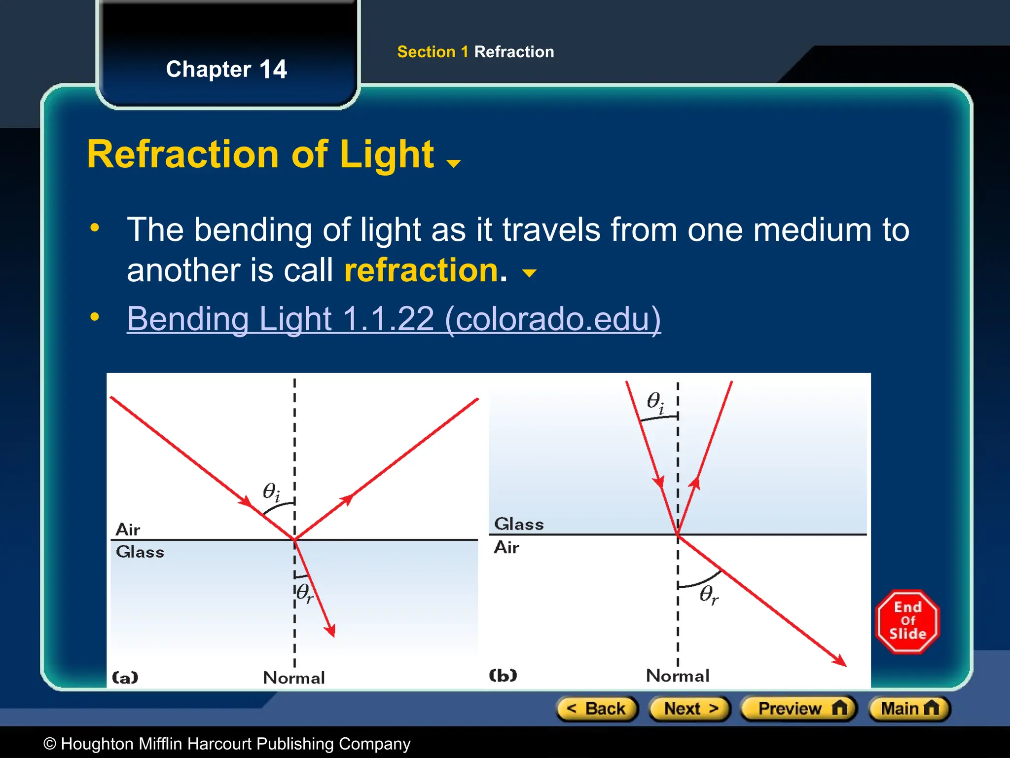 light refraction through different media | PPT