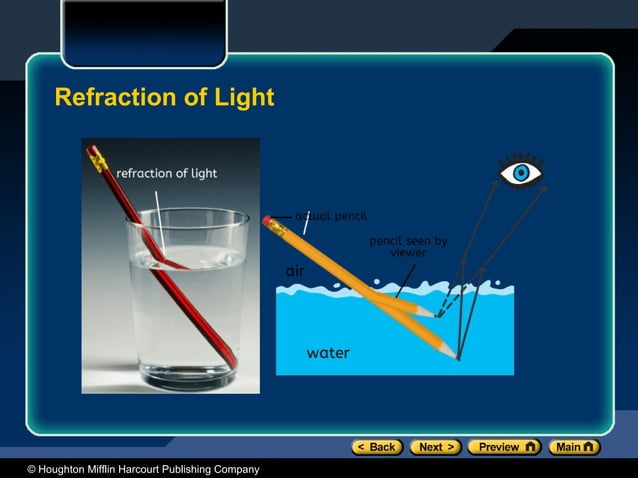 light refraction through different media | PPT