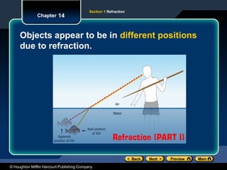 light refraction through different media | PPT