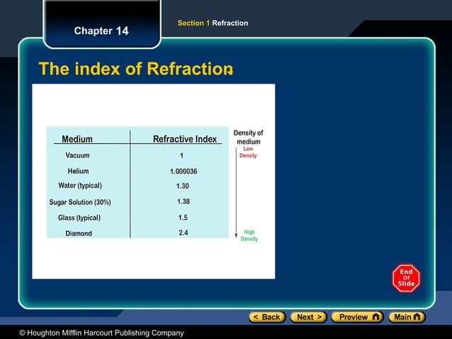 light refraction through different media | PPT