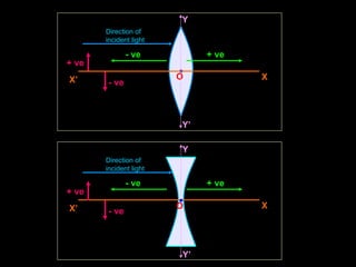 Light_Refraction.ppt hdjovxAwgbbhfvbutsxbmlpkzxcDkcvrhkij | PPT