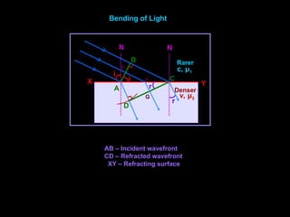 Light_Refraction.ppt hdjovxAwgbbhfvbutsxbmlpkzxcDkcvrhkij | PPT