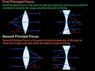 Light_Refraction By Praveen Sir.ppt for 10th standard | PPT