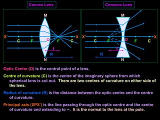 Light_Refraction By Praveen Sir.ppt for 10th standard | PPT