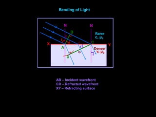 Light_Refraction By Praveen Sir.ppt for 10th standard | PPT