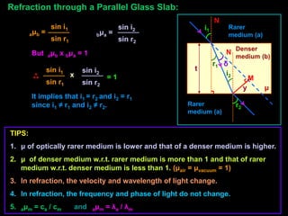 Light_Refraction By Praveen Sir.ppt for 10th standard | PPT