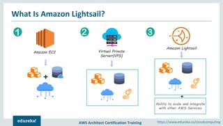 Amazon Lightsail Tutorial | What is Amazon Lightsail? | AWS Certification Training | Edureka | PPT