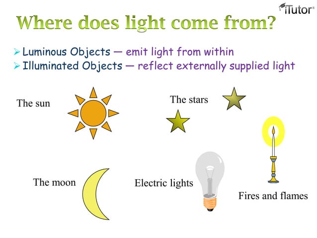 Lights and Optics, position and orientation | PPT