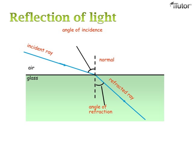 Lights and Optics, position and orientation | PPT