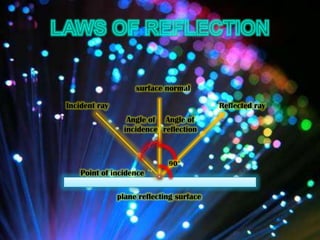 Lights and Optics - reflection, refraction and dispersion of light | PPTX