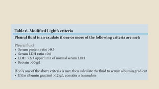Lights criteria pleural diseases | PPTX