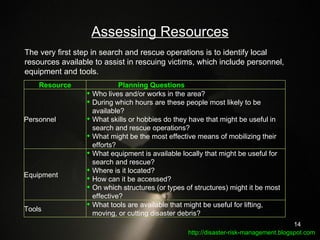 Light Search & Rescue SAR | PPT