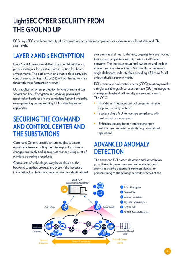 Light sec for utilities and critical infrastructure white paper | PDF
