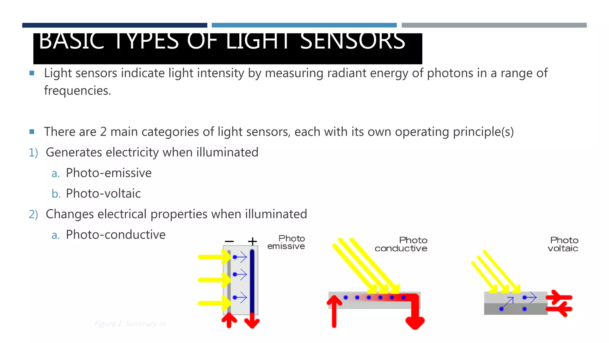 Light sensors seminar | PPTX
