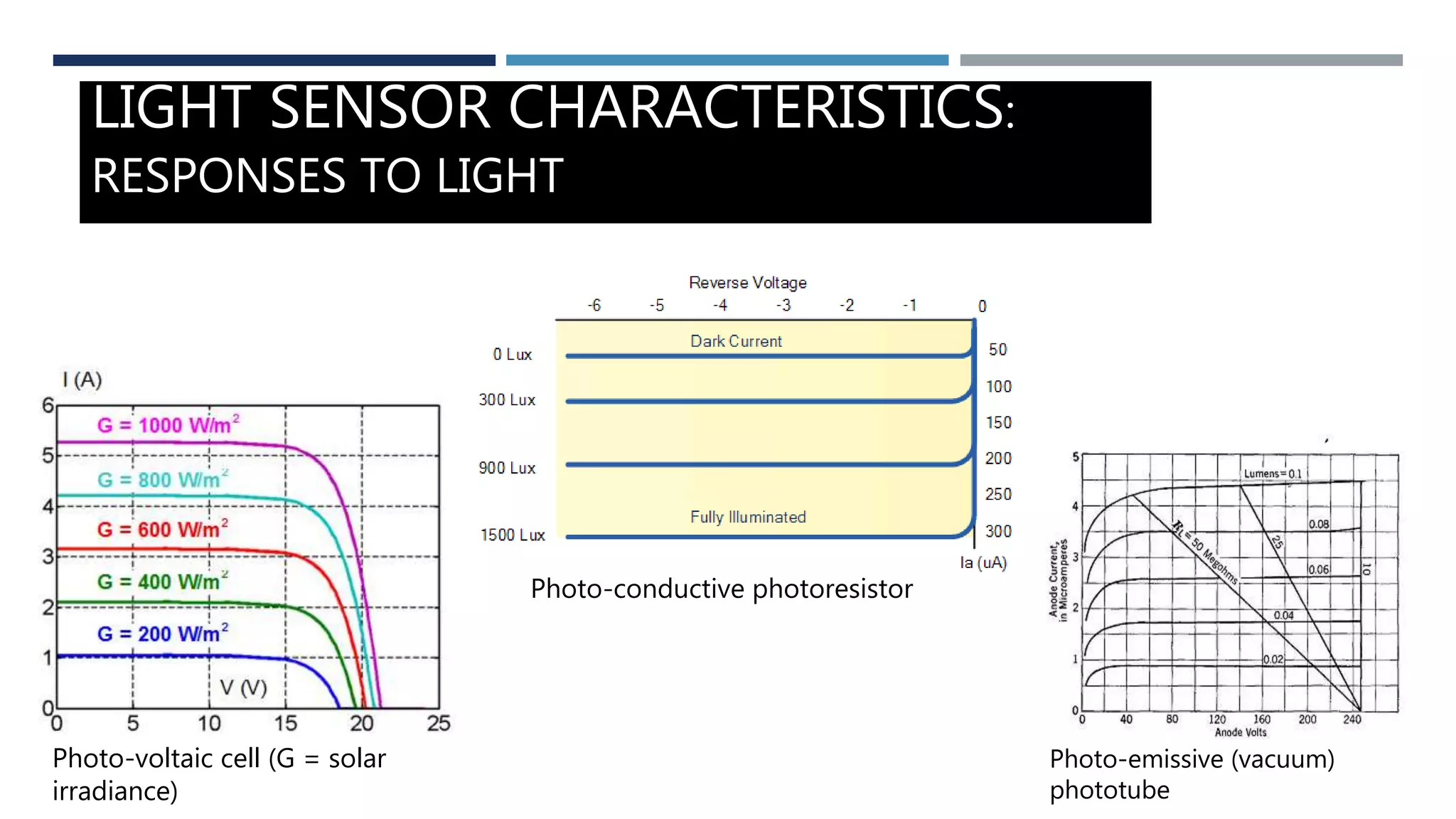 Light sensors seminar | PPTX