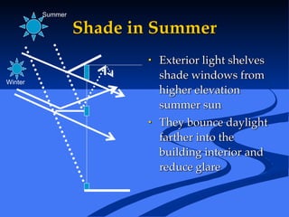 Light shelves for daylighting 2013 | PPT