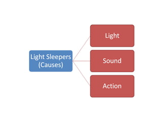 Light Sleepers | PPT