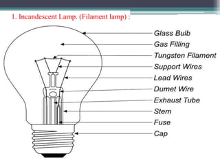 light source.pptx