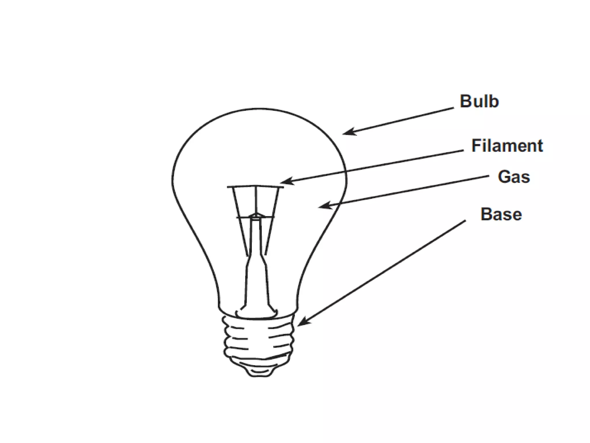 light source.ppt