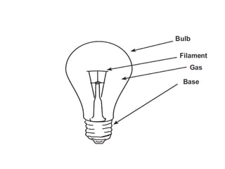 light source.ppt
