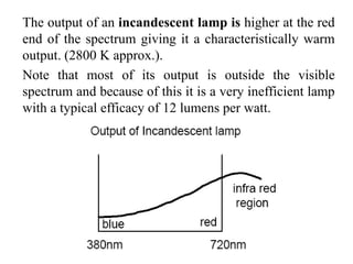 Light sources | PPTX