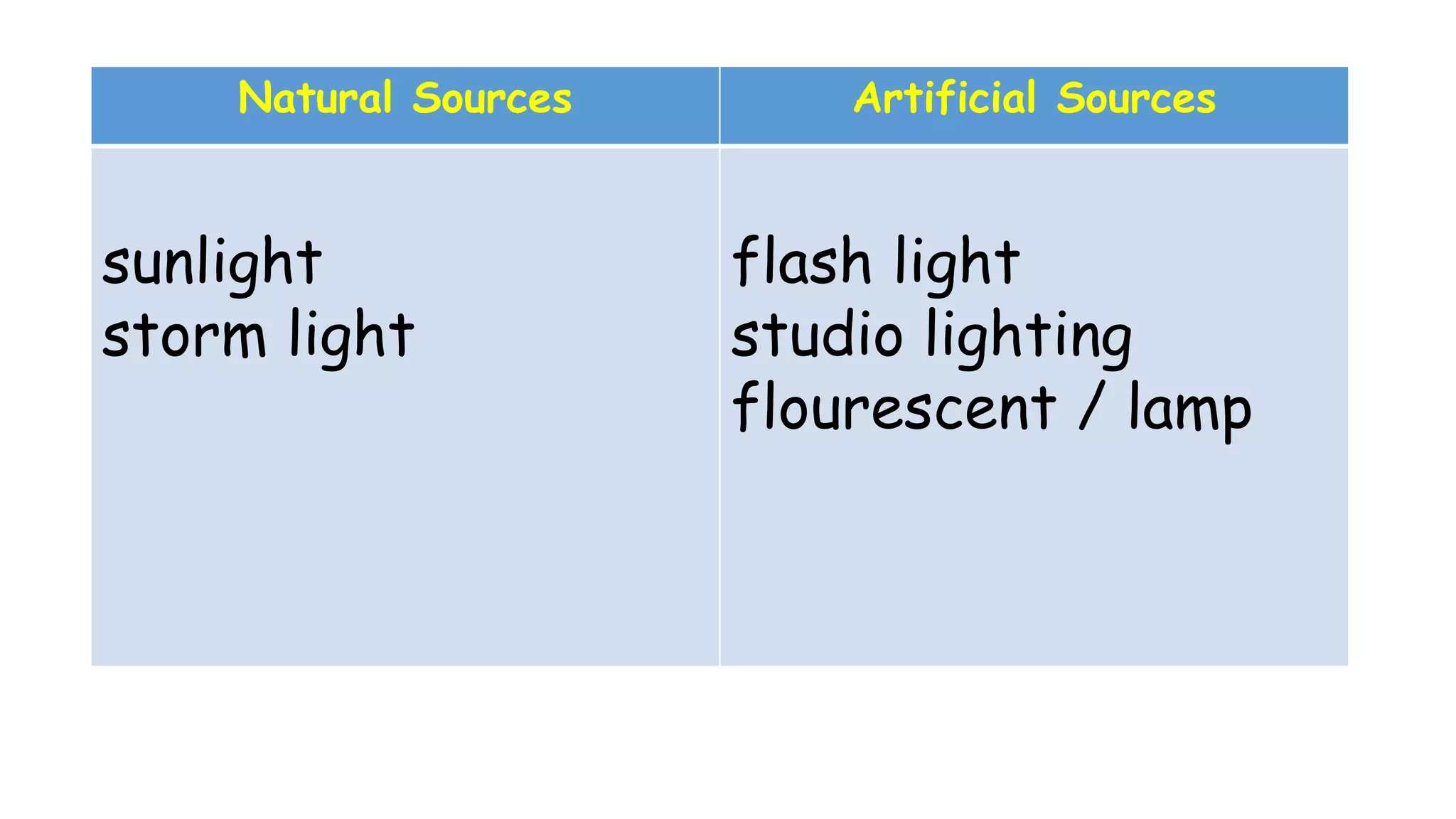Light sources | PPTX