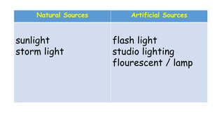 Light sources | PPTX