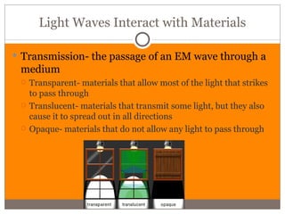Light sources and interactions 3.3 3.4[2] | PPT