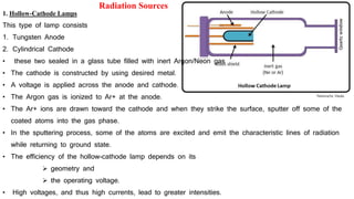 Light sources for atomic absorption spectroscopy (aas) | PPTX