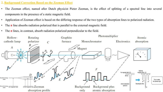 Light sources for atomic absorption spectroscopy (aas) | PPTX ...