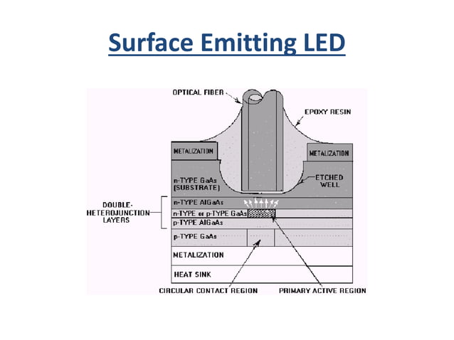 led and laser ___ light sources | PPTX | Chemistry | Science