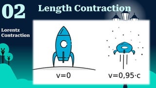 Light Speed by Adriel Weizenblut for Science class | PPT