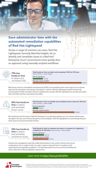 Save administrator time with the automated remediation capabilities of ...
