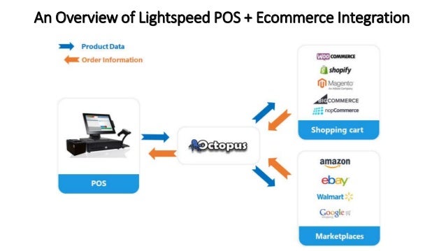 Lightspeed Retail Ecommerce Integration.pdf