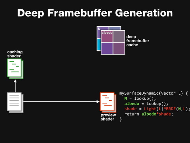 Lightspeed SIGGRAPH talk | PPT