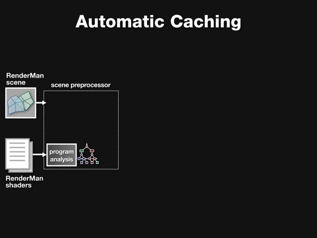 Lightspeed SIGGRAPH talk | PPT