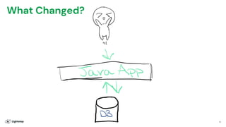 Observability in Java: Getting Started with OpenTelemetry | PDF