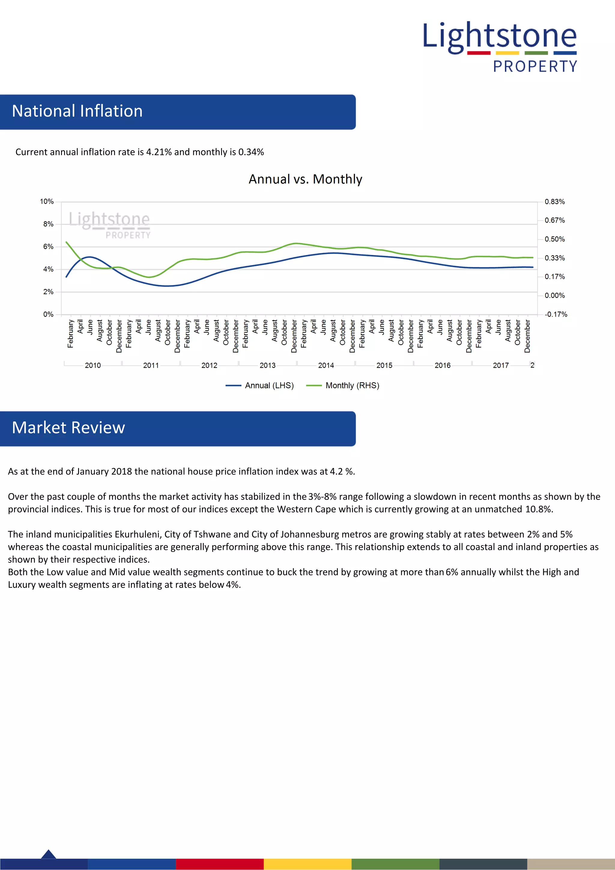 Lightstone_Residential Property Indices | PDF
