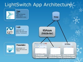 Build and Deploy LightSwitch Application on Windows Azure | PPTX