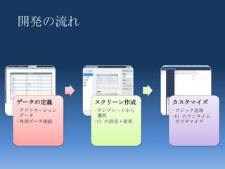 Light switch × sql azure | PPTX | Databases | Computer Software and Applications