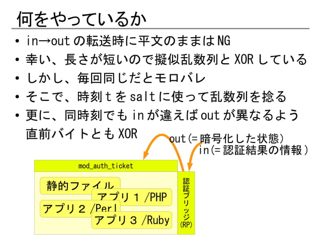 mod_auth_ticket - Bringing Single-Sign-On to lighttpd | PPT