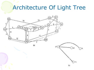 Light tree | PPT