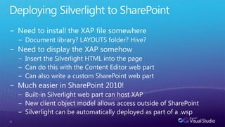 LightUp SharePoint with Silverlight | PPT