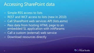 LightUp SharePoint with Silverlight | PPT