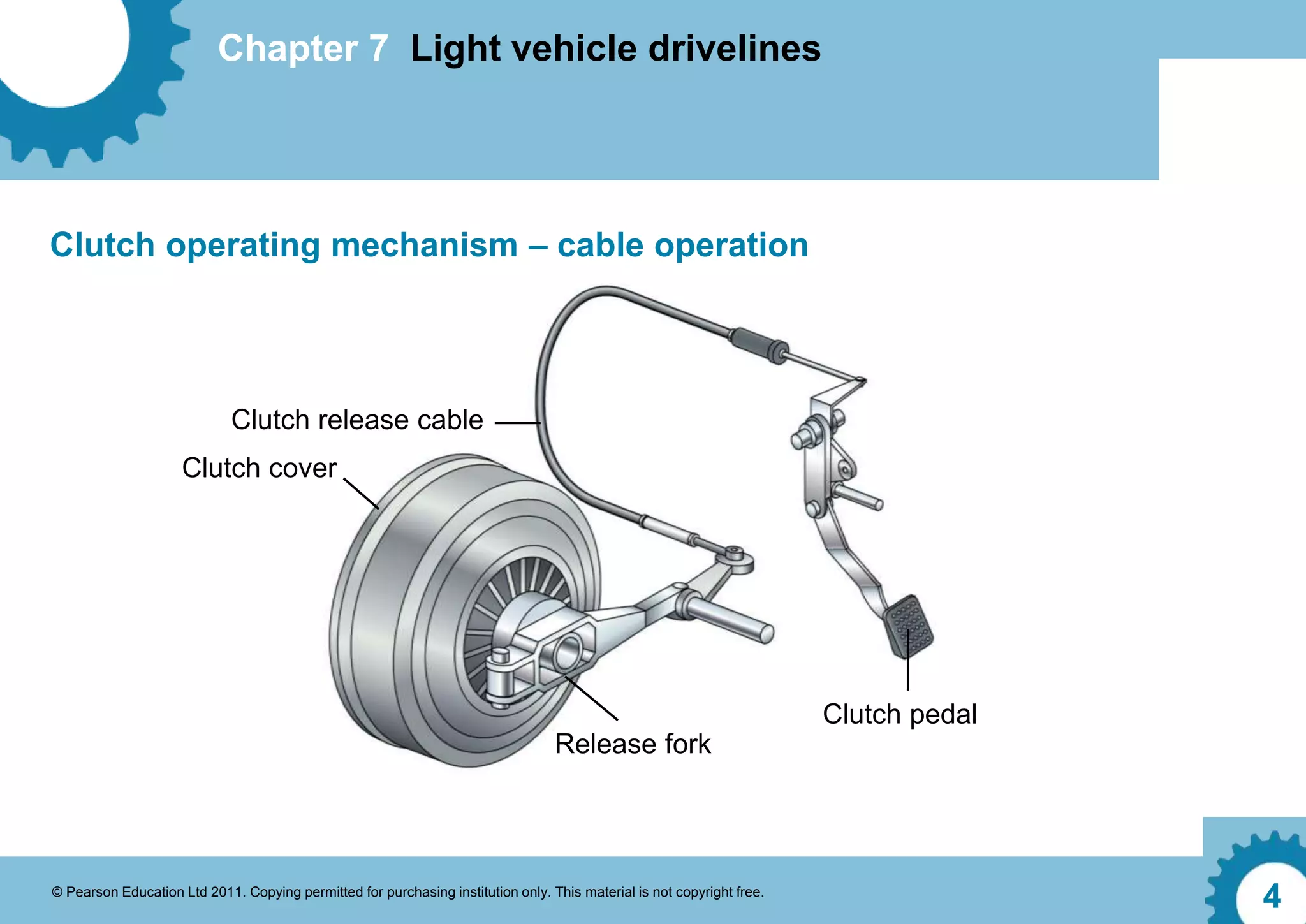 Light vehicle drive line.ppt