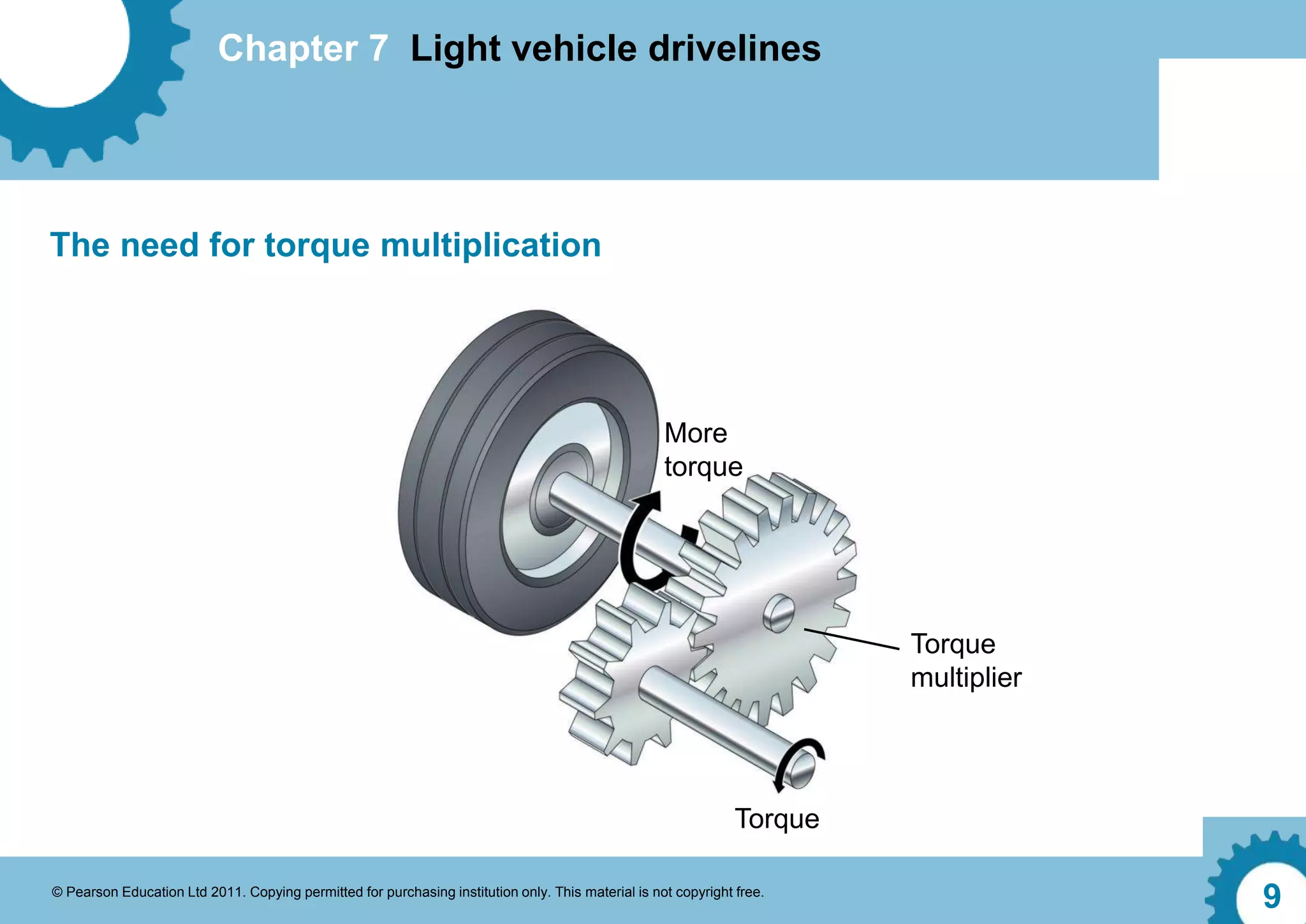 Light vehicle drive line.ppt