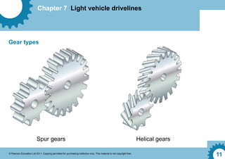 Light vehicle drive line.ppt