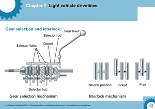 Light vehicle drive line.ppt